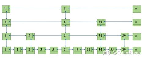 【columboom】《数据结构与算法》学习笔记知识架构 知乎
