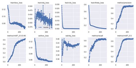 Background Fp Value Is 1 In Confusionmatrix After Training · Issue 10007 · Ultralyticsyolov5