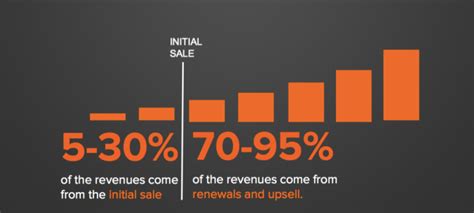 How To Upsell Products Online Checkout Champ