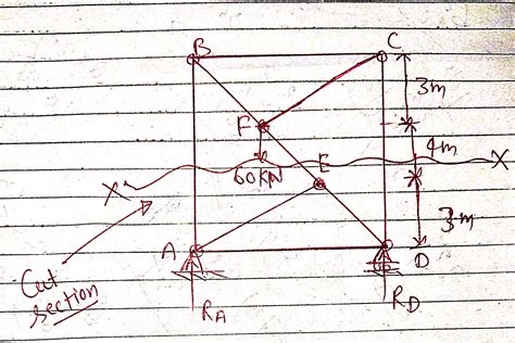 Solved Given The Truss Below What Are The Internal Force Members Of