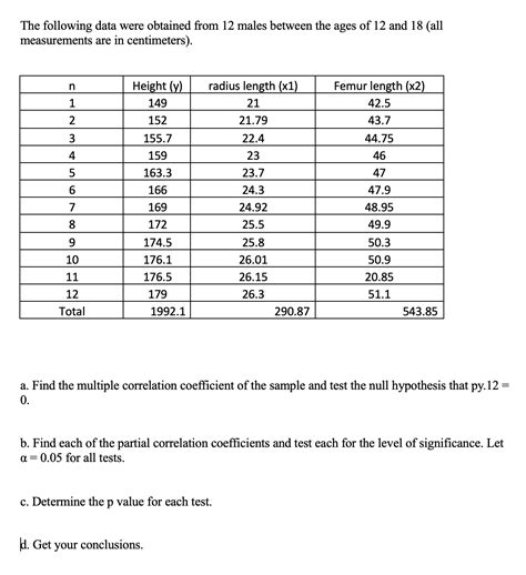 SOLVED The Following Data Were Obtained From 12 Males Between The Ages Of 12 And 18 All