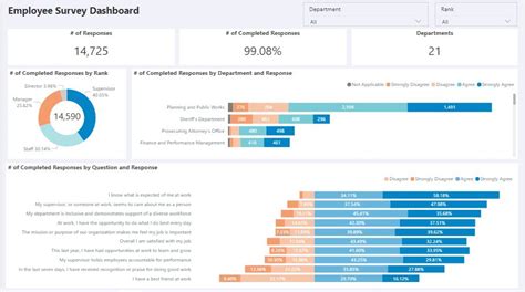 powerbi datavisualization dataanalysis blessing jegede 10 comments