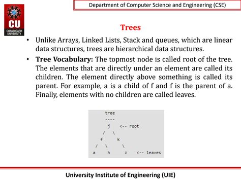 SOLUTION Tree In Data Structures Studypool
