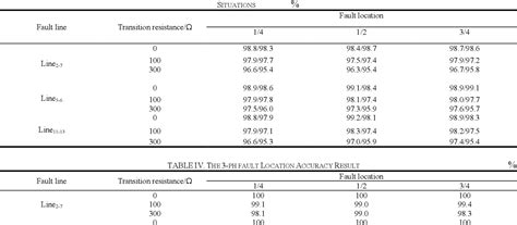 Table Iii From A New Fault Locating Method For Power Network Based On An Improved Dynamic State