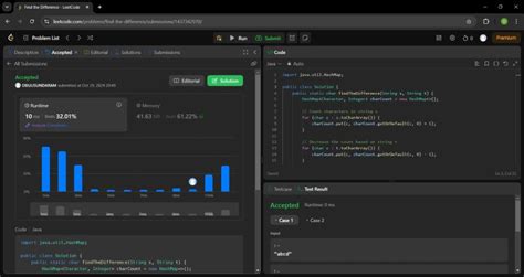 obulisundaram o on linkedin day45 leetcode codingjourney java problemsolving algorithms…