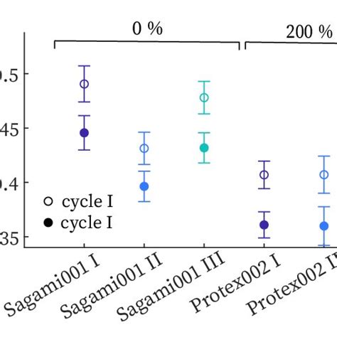 A Nodal Line Slope During A Deformation Cycle B Nodal Line Slopes Download Scientific