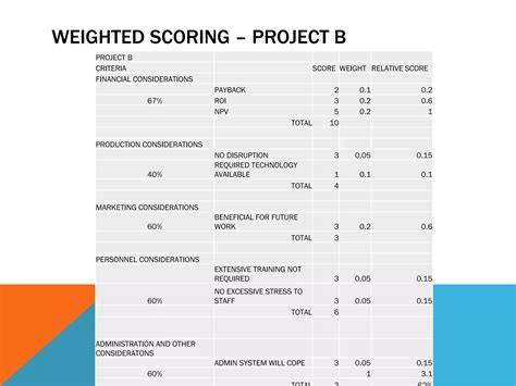 Learning Unit 2 Lecture Ppt