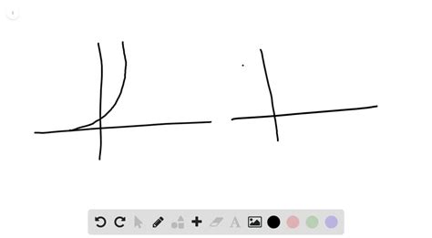 Solvedmake A Rough Sketch Of The Graph Of The Function Do Not Use A