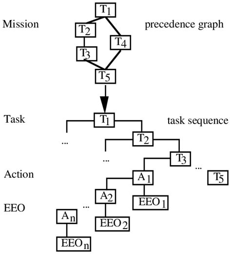Language Decomposition Download Scientific Diagram