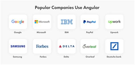 React Vs Angular Which Is Better For Product Development