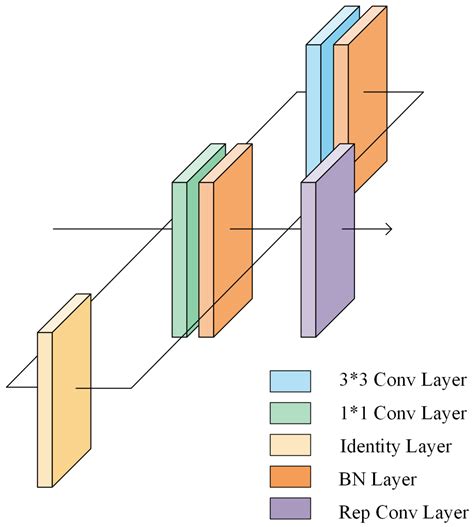 Reprcnn A Structural Reparameterisation Convolutional Neural Network