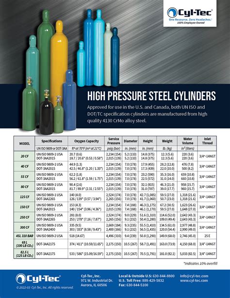 Oxygen Chart For Tanks Gauge Charts Utvrt