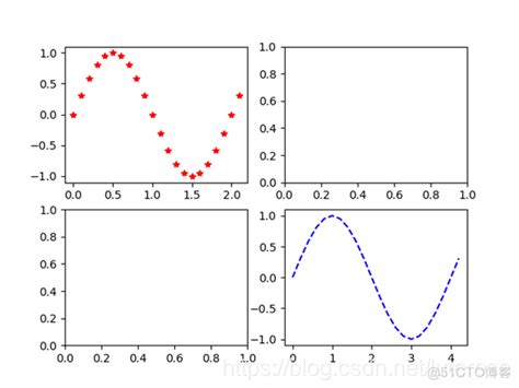 10matplotlib绘图 子图51cto博客matplotlib 子图