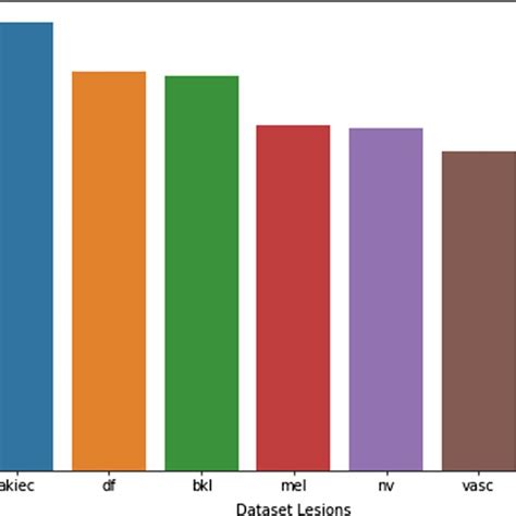 Post Processing Plot Indicating The Substantial Decrease In Data Bias Download Scientific