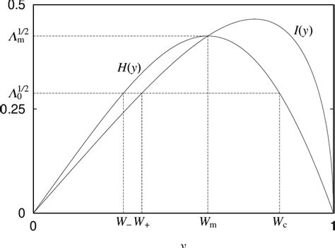 Figure 1 From How Does A Naked Singularity Look Semantic Scholar