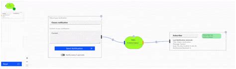 Build And Deploy An Ibm Mq App To Aws Cloud Ibm Developer