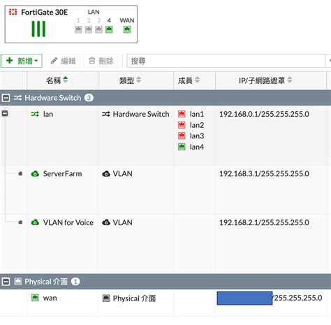 Solved Vlan Interface Fortinet Community