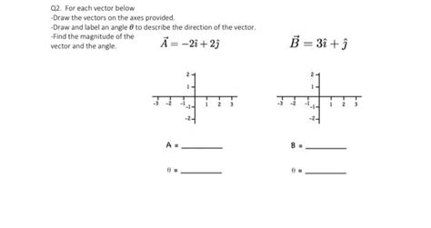 Solved Q For Each Vector Below Draw The Vectors On Th
