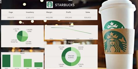 Tableaupublic Datavisualization Dashboard Decisionmakers… Priyank Ajani