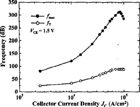 Figure 1 From New Self Aligned Inp Ingaas Hbts With Ingaas Dummy Emitter For