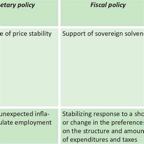 Comparative Characteristics Of Dynamic Inconsistency In Terms Of