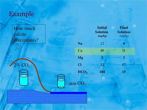 Ppt Inverse Geochemical Modeling Of Groundwater With Special Emphasis On Arsenic Powerpoint
