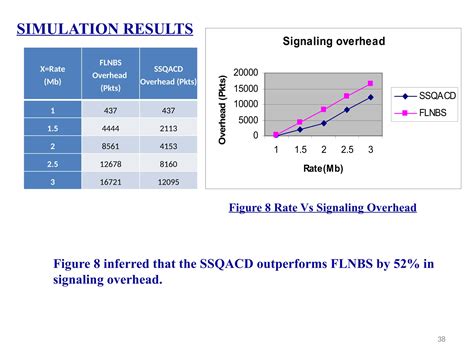 An Enhanced And Secured Qos For P2p Networkspptx