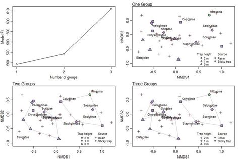 Fig S1 Dirichlet Multinomial Mixture Modeling With Three Cluster Download Scientific Diagram