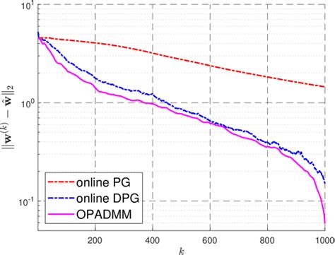 online proximal admm for graph learning from streaming smooth signals