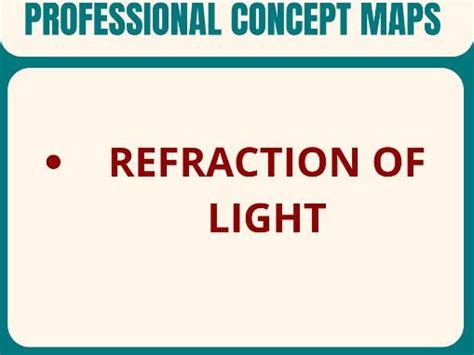 Physics CONCEPT MAP Teaching Resources Physics CONCEPT MAP Teaching Resources