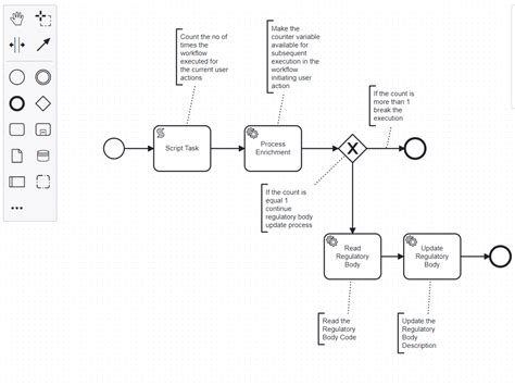 workflow examples technical documentation for ifs cloud