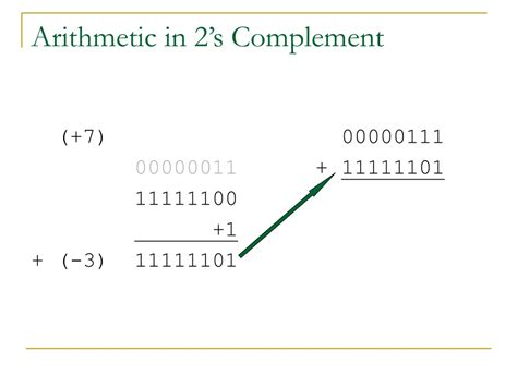 PPT S Complement Arithmetic PowerPoint Presentation Free Download ID