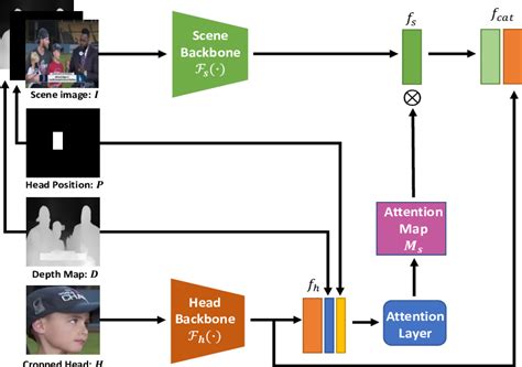 Figure S1 Structure Of The Feature Extraction Module ⊗ Indicates