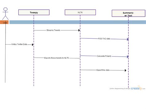 Sentiment Analyzer And Opinion Mining Ppt