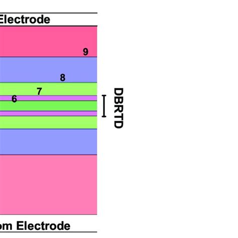 RTD Structure Composed Of Layers That Are Expanded In Detail In Table Download Scientific
