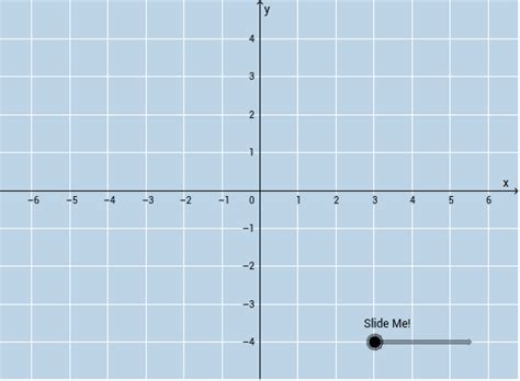 Functions Input And Output I Geogebra