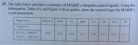 Solved 56 Using The Coding Given In Table 49 Translate