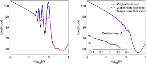 figure 3 from sliced gradient enhanced kriging for high dimensional