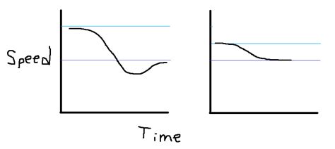 Spoiler Contains Gameplay Boost Speed Loss Bug Any Mods To Fix It Rsonicfrontiers