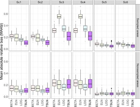Figure 1 From A Two Stage Bayesian Small Area Estimation Method For Proportions Semantic Scholar
