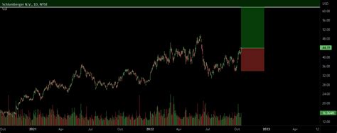 slb daily analysis for nyse slb by yl pro — tradingview