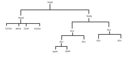 Tushar Pal On Linkedin Html Css Webdevelopment Learningjourney Coding Webdesign