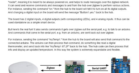 Zigbee Arduino Shield Serial Bridge Diy Openhab Community