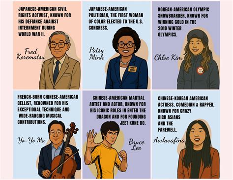 Aapi Heritage Month Biography Bulletin Board Educational Posters