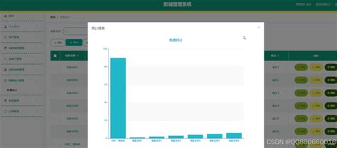 Java 基于spring Bootvue的影视管理系统 毕业设计 包运行成功 Csdn博客