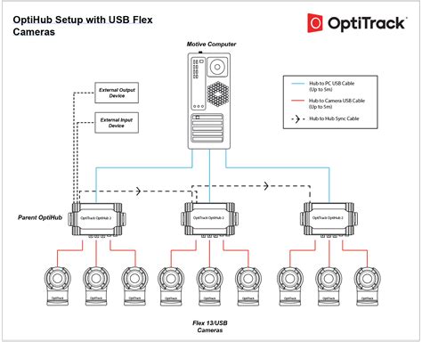 Quick Start Guide Getting Started V23 External Optitrack Documentation