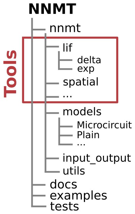 overview — nnmt 1 3 0 documentation