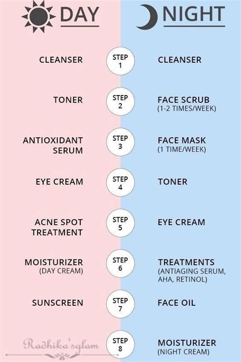 Skincare Routine Skincare Planner 30 Day Skincare Challenge How To