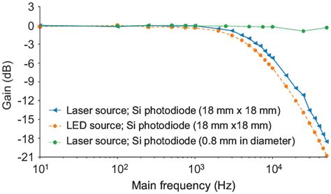 Facility For Calibration Of Photometers For Measurement Of Temporal Light Modulation Pr Dekker