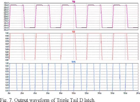 Figure 1 From MOS Current Mode Logic MCML Based Techniques For D Flip